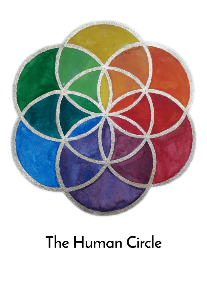 the human circle – Sarvata, Centrum voor Gezondheid en Welzijn